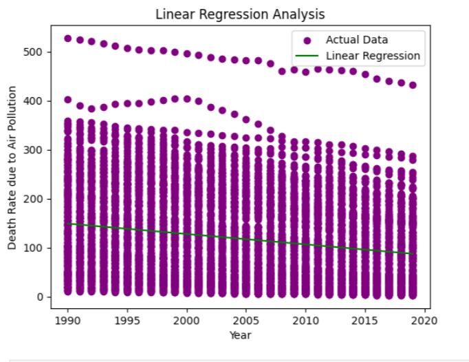 Ijaz Ali on LinkedIn: #dataanalysis #pandas #matplotlib #python #data # ... Ijaz Ali on LinkedIn: #dataanalysis #pandas #matplotlib #python #data # ...