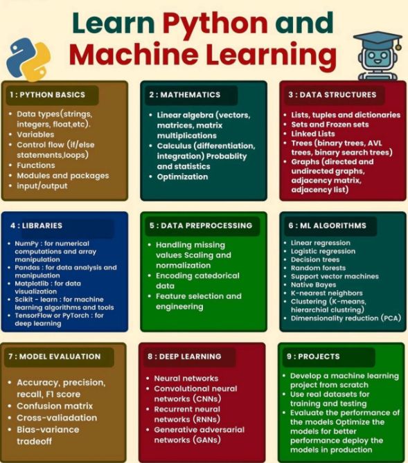 Abhishek Sharma on LinkedIn: #machinelearning #python #datascience #ai ... Abhishek Sharma on LinkedIn: #machinelearning #python #datascience #ai ...
