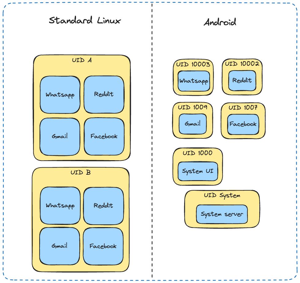 Gaurav Bhola on LinkedIn: #coding #programming #softwareengineering # ... Gaurav Bhola on LinkedIn: #coding #programming #softwareengineering # ...
