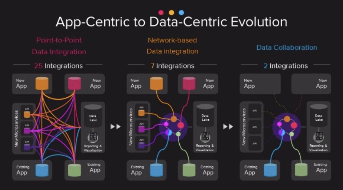 Cinchy on LinkedIn: #cinchy #datacollaboration #datamesh #datafabric # ... Cinchy on LinkedIn: #cinchy #datacollaboration #datamesh #datafabric # ...