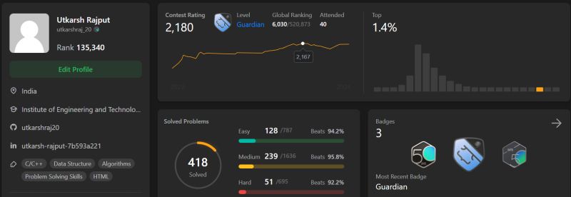 Utkarsh Rajput on LinkedIn: #competitiveprogramming #leetcode Utkarsh Rajput on LinkedIn: #competitiveprogramming #leetcode