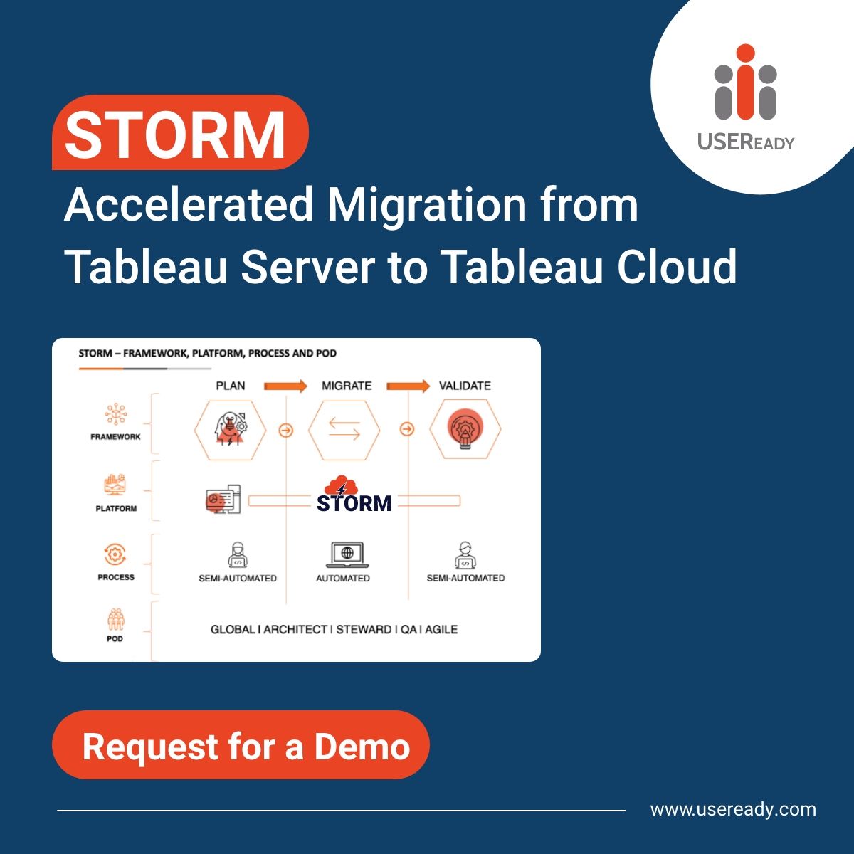 USEReady on LinkedIn: Tableau Server to Cloud Migration | STORM | USEReady USEReady on LinkedIn: Tableau Server to Cloud Migration | STORM | USEReady