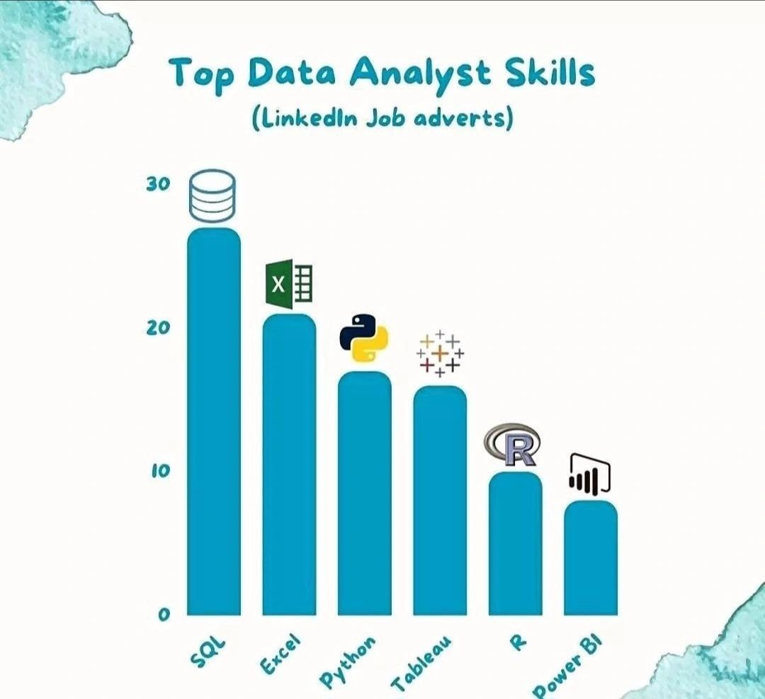 Shubhangi Jain on LinkedIn: #dataanalytics #skills #sql #excel #python ... Shubhangi Jain on LinkedIn: #dataanalytics #skills #sql #excel #python ...