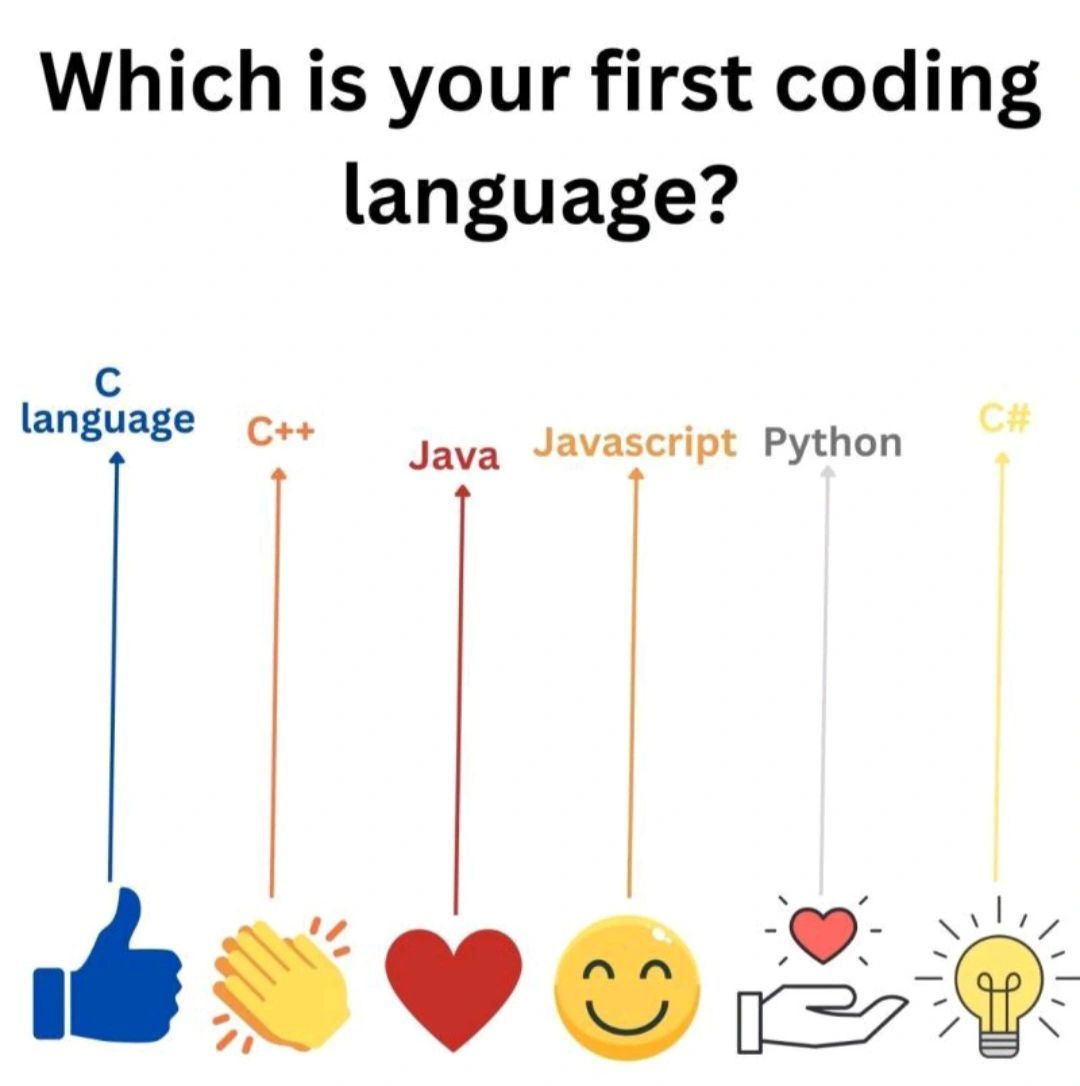 AMIT KUMAR SINGH on LinkedIn: Which is your first coding language ? A ... AMIT KUMAR SINGH on LinkedIn: Which is your first coding language ? A ...