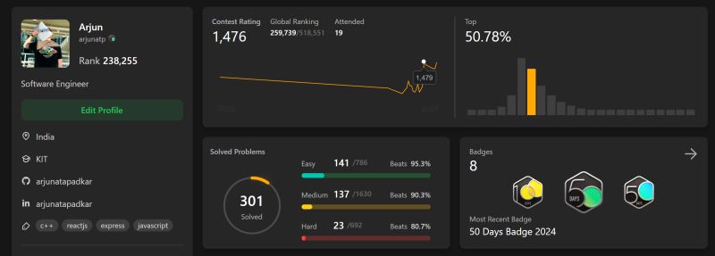 Arjun Atapadkar on LinkedIn: #leetcode #dsa #leetcode #buildinpublic # ... Arjun Atapadkar on LinkedIn: #leetcode #dsa #leetcode #buildinpublic # ...