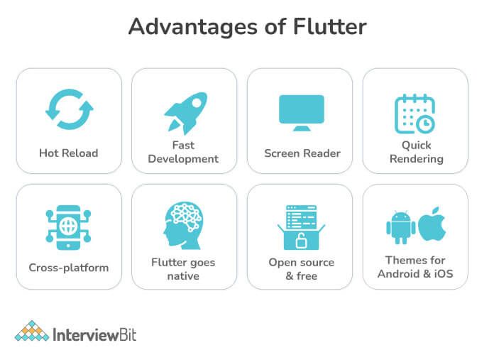 shamim hasnain on LinkedIn: #flutter #dart #iosdeveloper # ... shamim hasnain on LinkedIn: #flutter #dart #iosdeveloper # ...
