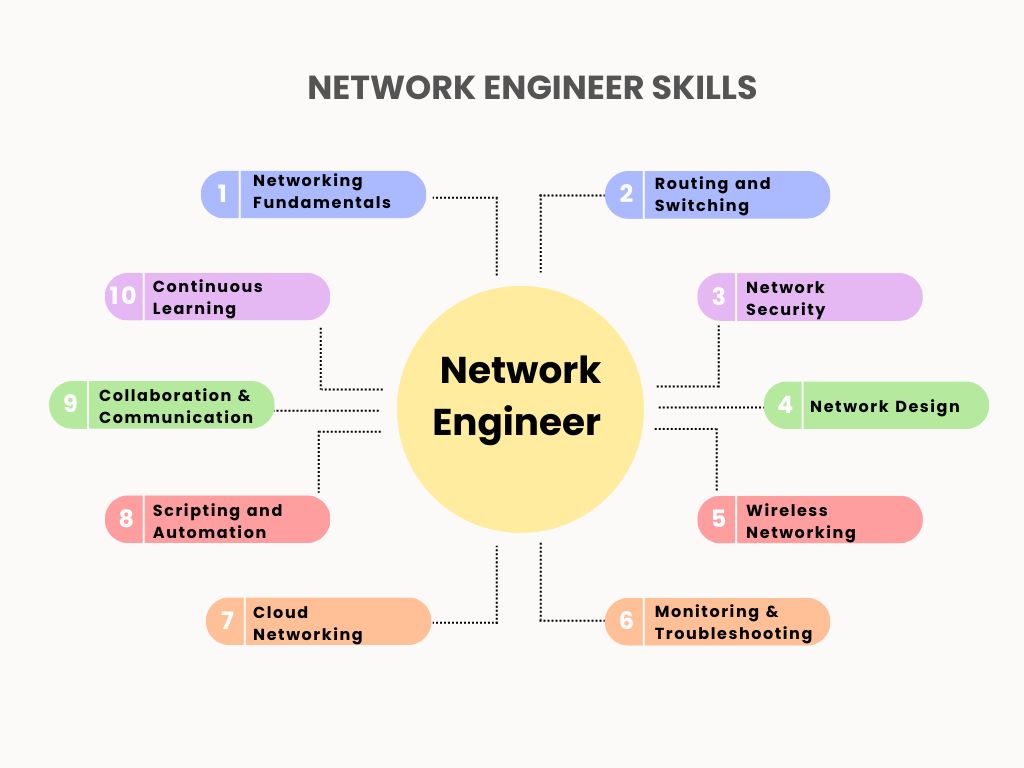 ArunDev J on LinkedIn: #network_engineer #firepower_engineer #cisco # ... ArunDev J on LinkedIn: #network_engineer #firepower_engineer #cisco # ...