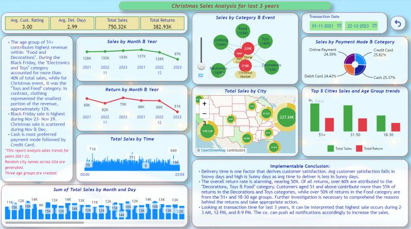 Esha Khosla on LinkedIn: #datafam #datadna #datadna #builtwithzoomcharts Esha Khosla on LinkedIn: #datafam #datadna #datadna #builtwithzoomcharts