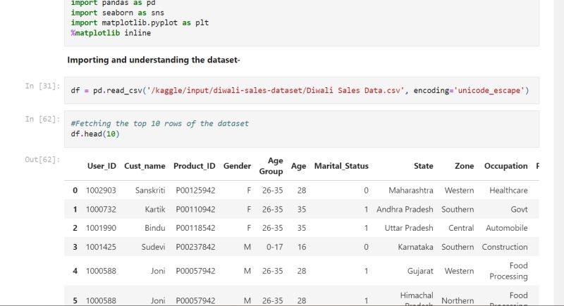 Aman Shrivastava on LinkedIn: #python #project #learning #dataanalysis ... Aman Shrivastava on LinkedIn: #python #project #learning #dataanalysis ...