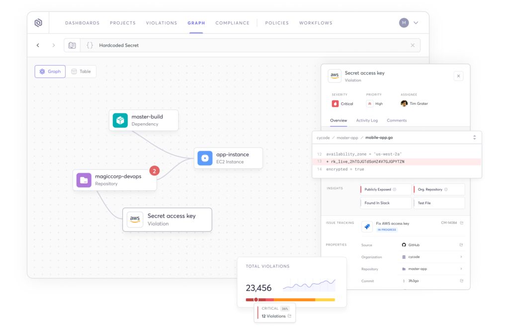 AIPressRoom on LinkedIn: Cycode Adds Exclamation Point to Its Complete ... AIPressRoom on LinkedIn: Cycode Adds Exclamation Point to Its Complete ...