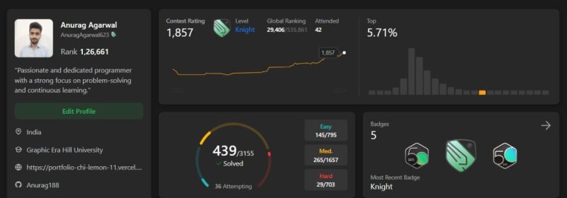 Anurag Agarwal on LinkedIn: #leetcode #knightbadge #coding #programming ... Anurag Agarwal on LinkedIn: #leetcode #knightbadge #coding #programming ...