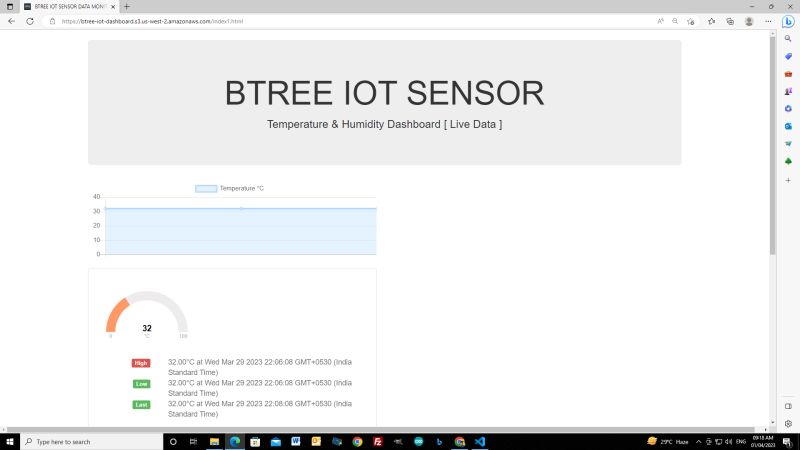 BALAKRISHNAN BTREE on LinkedIn: I have modified the 'Btree iot sensor ... BALAKRISHNAN BTREE on LinkedIn: I have modified the 'Btree iot sensor ...