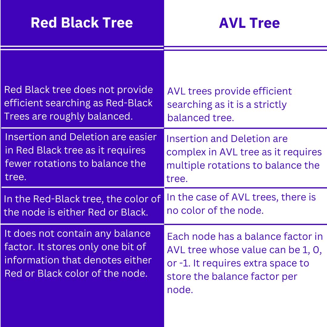 Tpoint Tech on LinkedIn: #datastructure #stack #array #linkedlist # ... Tpoint Tech on LinkedIn: #datastructure #stack #array #linkedlist # ...