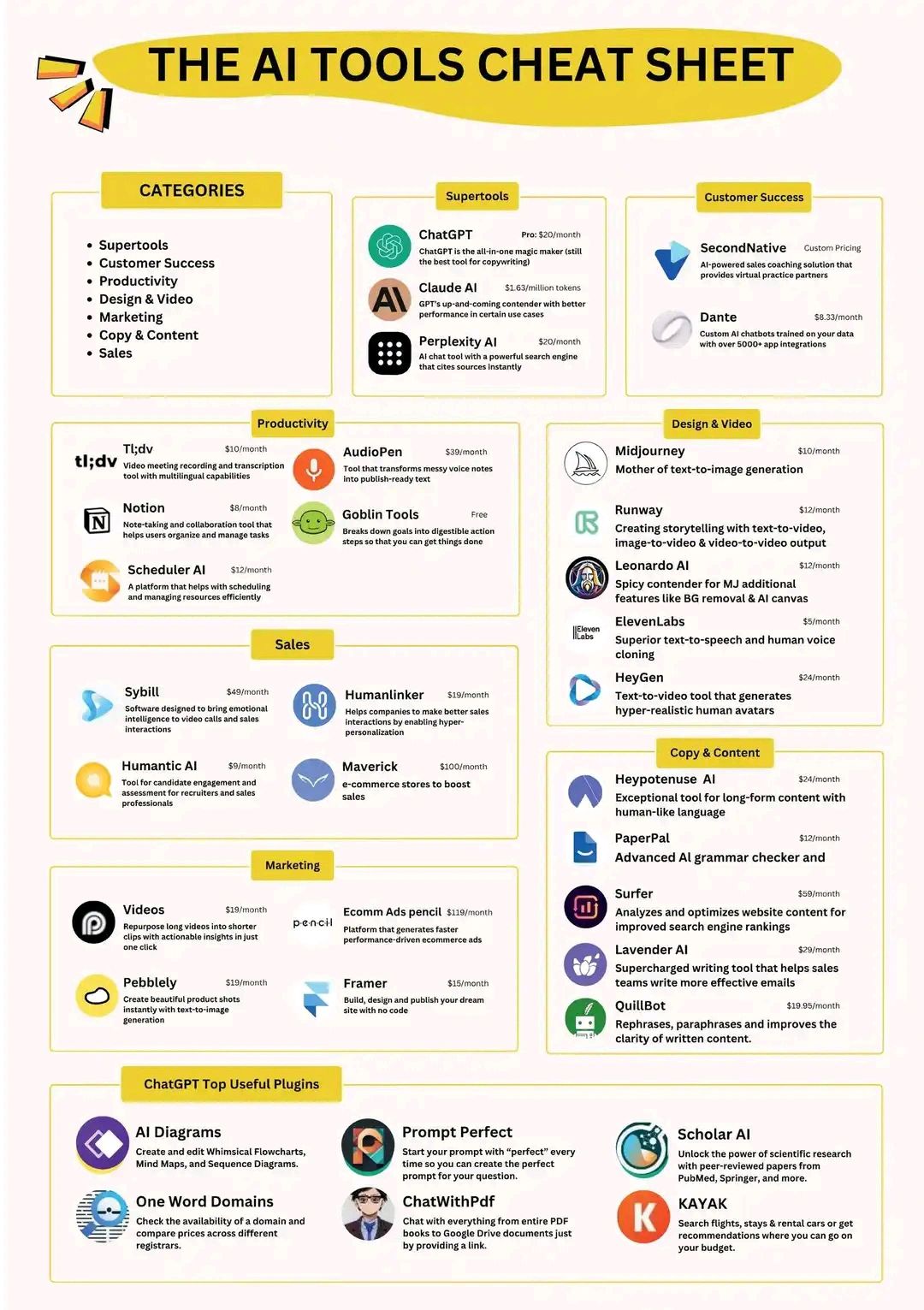 Mayur Korde posted on LinkedIn Mayur Korde posted on LinkedIn