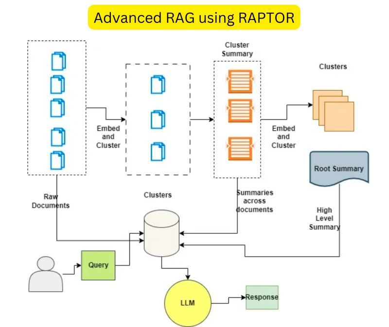 Shantanu K on LinkedIn: RAG with advanced retrieval technique RAPTOR ... Shantanu K on LinkedIn: RAG with advanced retrieval technique RAPTOR ...
