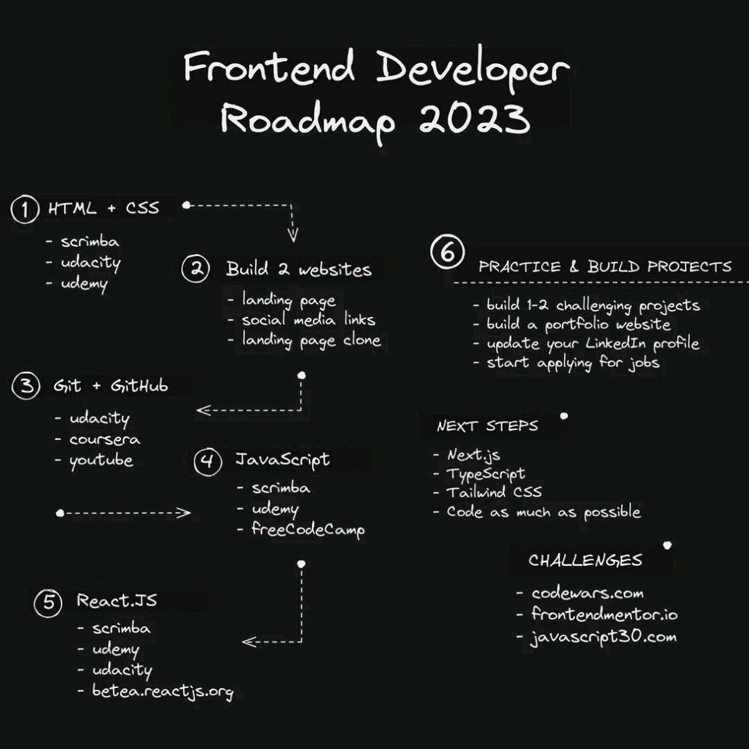 Priyanshu Sharma on LinkedIn: #html #css #javascript #reactjs #udemy # ... Priyanshu Sharma on LinkedIn: #html #css #javascript #reactjs #udemy # ...