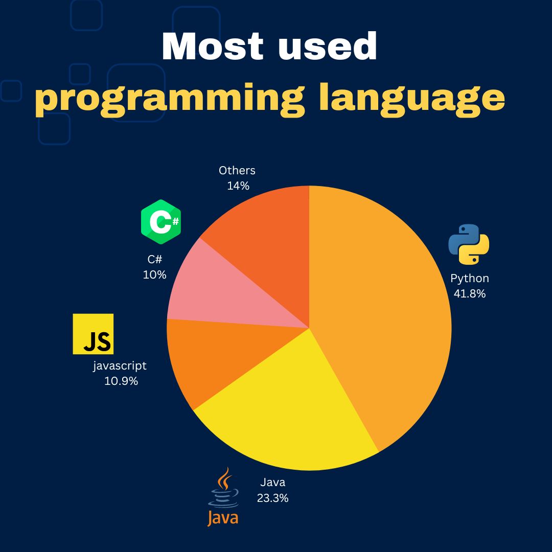 Vijak on LinkedIn: #coding #webdevelopment #html #webdesign #css #css3 ... Vijak on LinkedIn: #coding #webdevelopment #html #webdesign #css #css3 ...