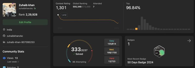 Zuhaib khan on LinkedIn: #leetcode #dsa #cpp #codingjourney #milestone ... Zuhaib khan on LinkedIn: #leetcode #dsa #cpp #codingjourney #milestone ...