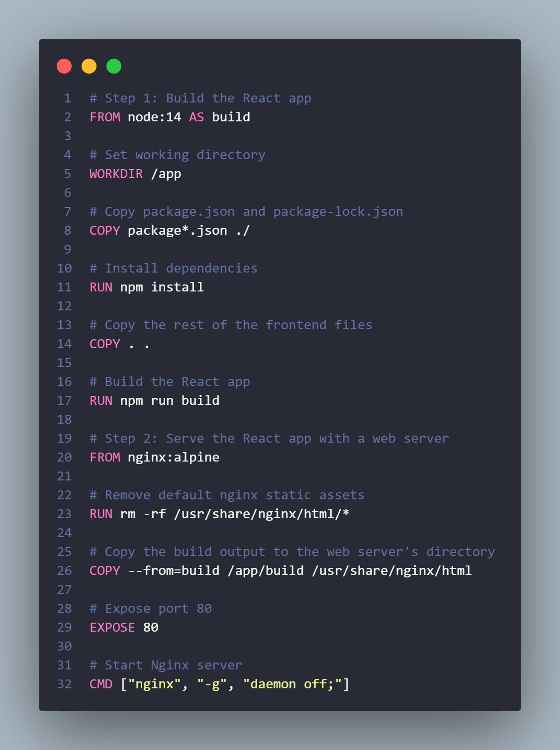 Kanishk Tiwari on LinkedIn: #devops #docker #dockerhub #postgres #react ... Kanishk Tiwari on LinkedIn: #devops #docker #dockerhub #postgres #react ...