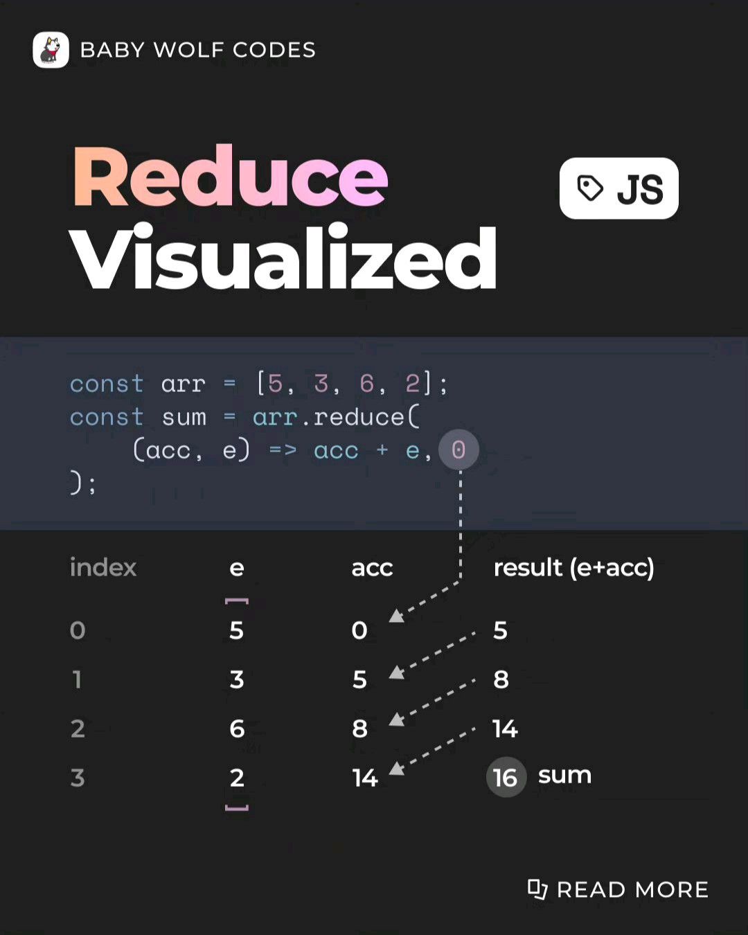Ram Maheshwari ♾️ on LinkedIn: #html #css #javascript #100daysofcode # ... Ram Maheshwari ♾️ on LinkedIn: #html #css #javascript #100daysofcode # ...