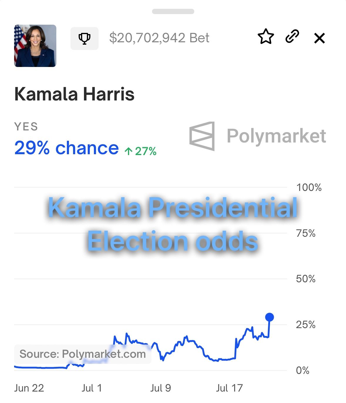 Tom Threlfall, CFA on LinkedIn: #btc #eth #casino #uselections Tom Threlfall, CFA on LinkedIn: #btc #eth #casino #uselections