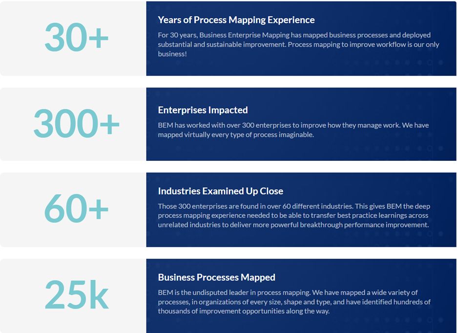 Why choose Business Enterprise Mapping | Business Enterprise Mapping ... Why choose Business Enterprise Mapping | Business Enterprise Mapping ...