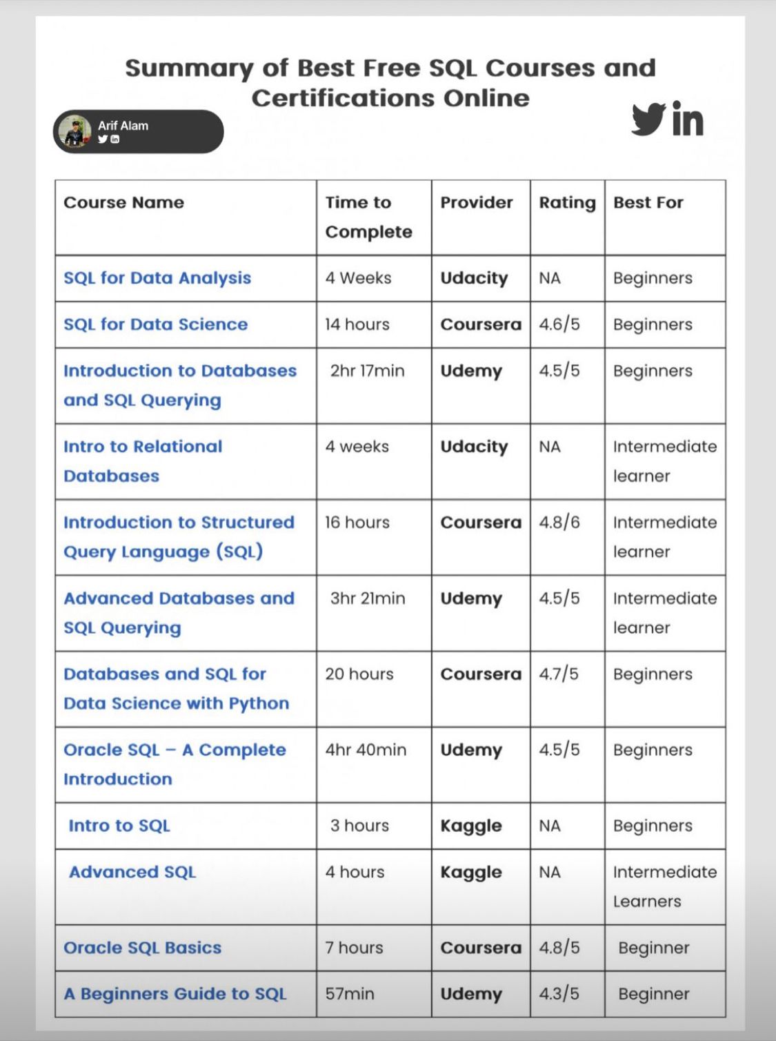 Arif Alam on LinkedIn: #sql #nosql #python #kaggle #datascience #ai # ... Arif Alam on LinkedIn: #sql #nosql #python #kaggle #datascience #ai # ...