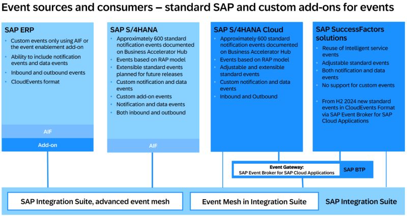 Abhijeet Kulkarni on LinkedIn: #eda #cleancore #event #s4hana #cloud # ... Abhijeet Kulkarni on LinkedIn: #eda #cleancore #event #s4hana #cloud # ...