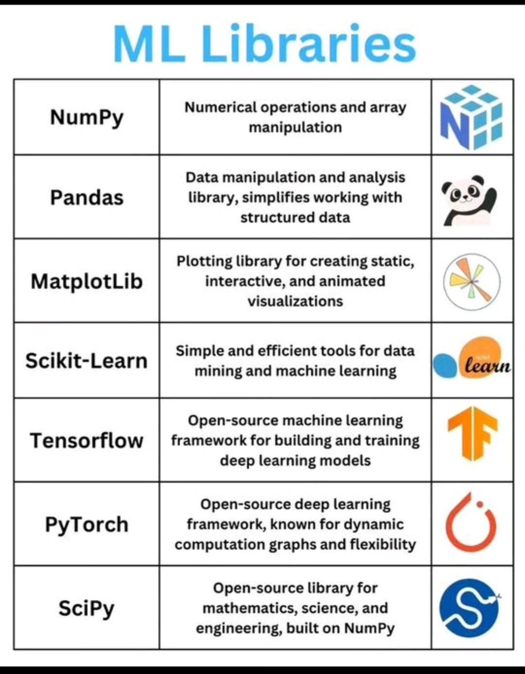 Komal . on LinkedIn: #numpy #pandas #matplotlib #scikitlearn # ... Komal . on LinkedIn: #numpy #pandas #matplotlib #scikitlearn # ...