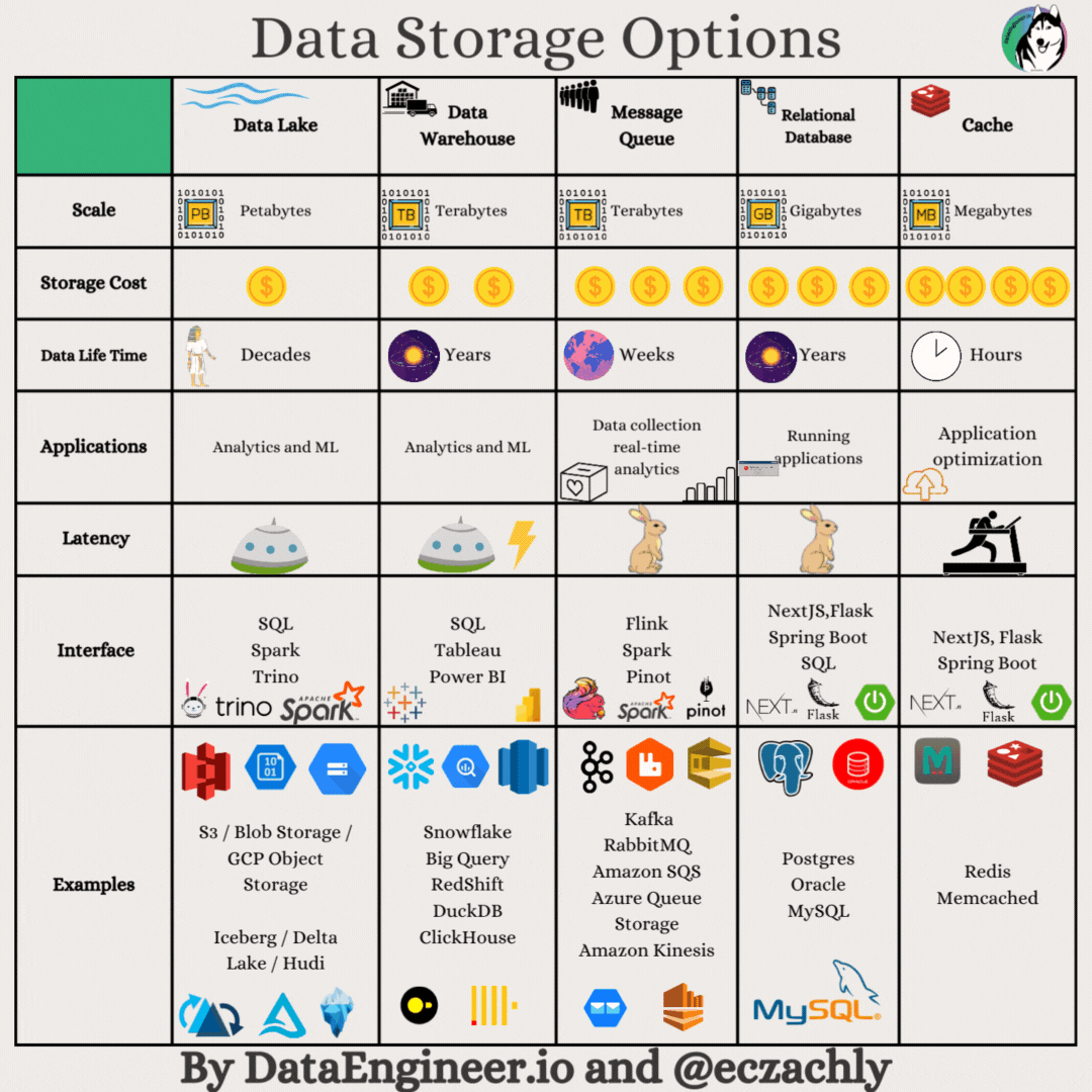 Hubert Dulay on LinkedIn: This is actually a really good chart ... Hubert Dulay on LinkedIn: This is actually a really good chart ...