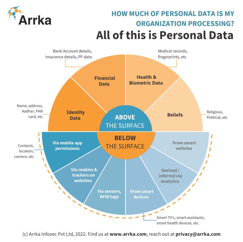 Srikanth Rajagopalan on LinkedIn: #dpdpa #dpdpact #privacy # ... Srikanth Rajagopalan on LinkedIn: #dpdpa #dpdpact #privacy # ...