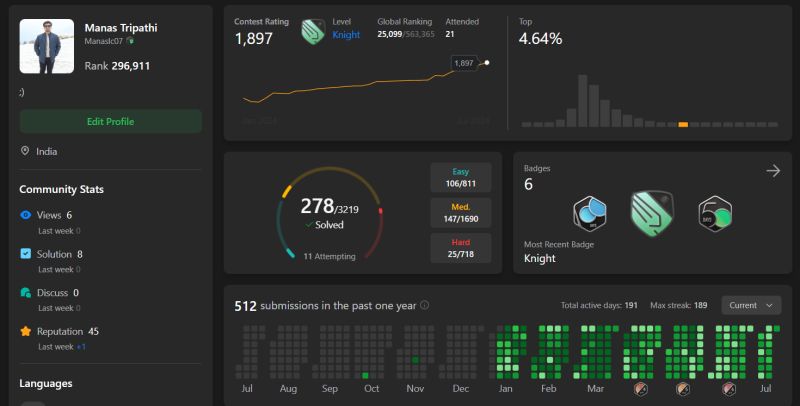 Manas Tripathi on LinkedIn: I've reached a significant milestone on ... Manas Tripathi on LinkedIn: I've reached a significant milestone on ...