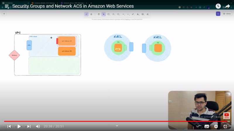 Anuj Kumar Singh on LinkedIn: #aws #serverless #python #cloudcomputing ... Anuj Kumar Singh on LinkedIn: #aws #serverless #python #cloudcomputing ...