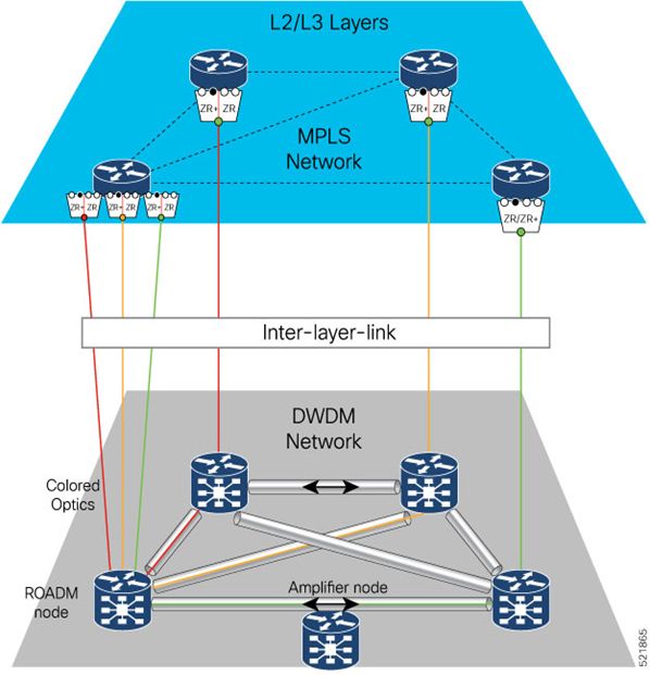 telecomhall on LinkedIn: What is Routed Optical Networking? Bharat Modh telecomhall on LinkedIn: What is Routed Optical Networking? Bharat Modh