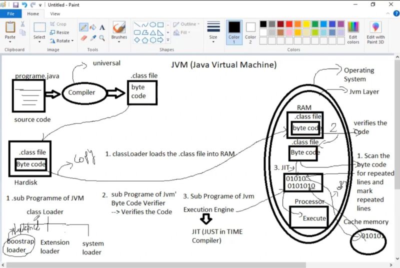 Krishna Kumar on LinkedIn: #coding #javaprogramming #javafull Krishna Kumar on LinkedIn: #coding #javaprogramming #javafull