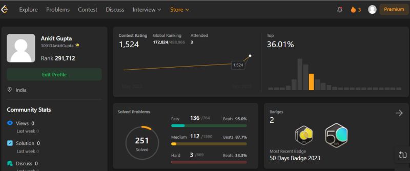 Ankit Gupta on LinkedIn: Completed 250+ LeetCode Problems. Ankit Gupta on LinkedIn: Completed 250+ LeetCode Problems.