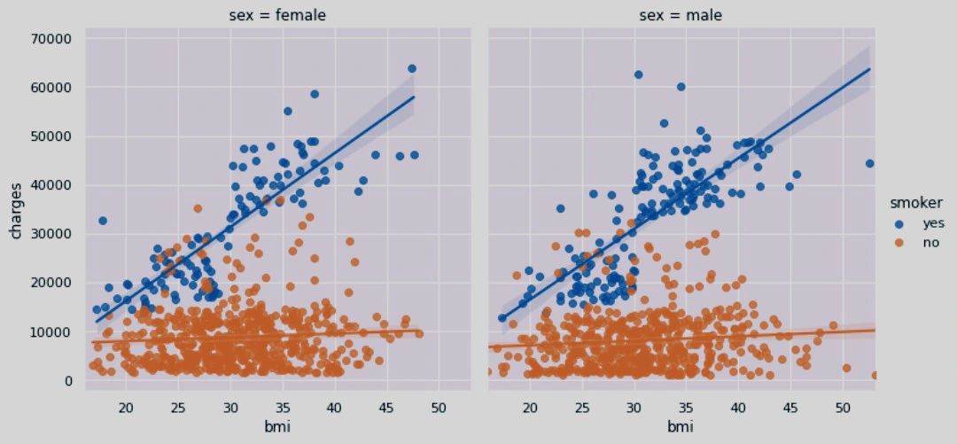 Aditya Tiwari on LinkedIn: #seaborn #seaborn #python #matplotlib # ... Aditya Tiwari on LinkedIn: #seaborn #seaborn #python #matplotlib # ...