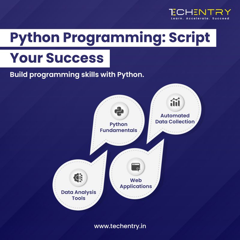 TechEntry on LinkedIn: #techentry #pythonprogramming #learncoding # ... TechEntry on LinkedIn: #techentry #pythonprogramming #learncoding # ...