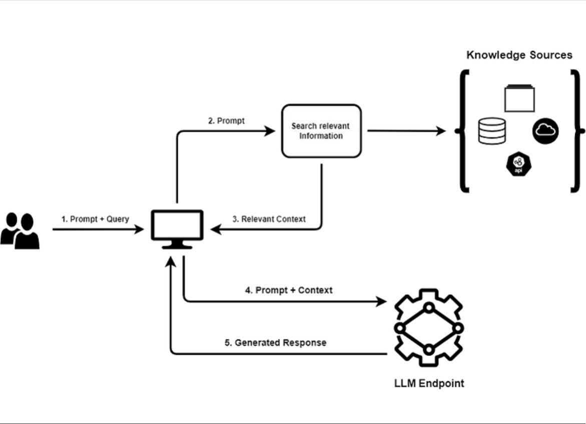 Gagan Gupta on LinkedIn: #nlp #datascience #llm #rag #machinelearning # ... Gagan Gupta on LinkedIn: #nlp #datascience #llm #rag #machinelearning # ...
