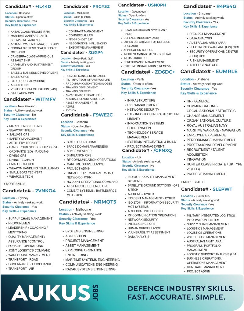 AUKUS Jobs on LinkedIn: #aukus #aukusjobs #defencejobs #defenceindustry ... AUKUS Jobs on LinkedIn: #aukus #aukusjobs #defencejobs #defenceindustry ...