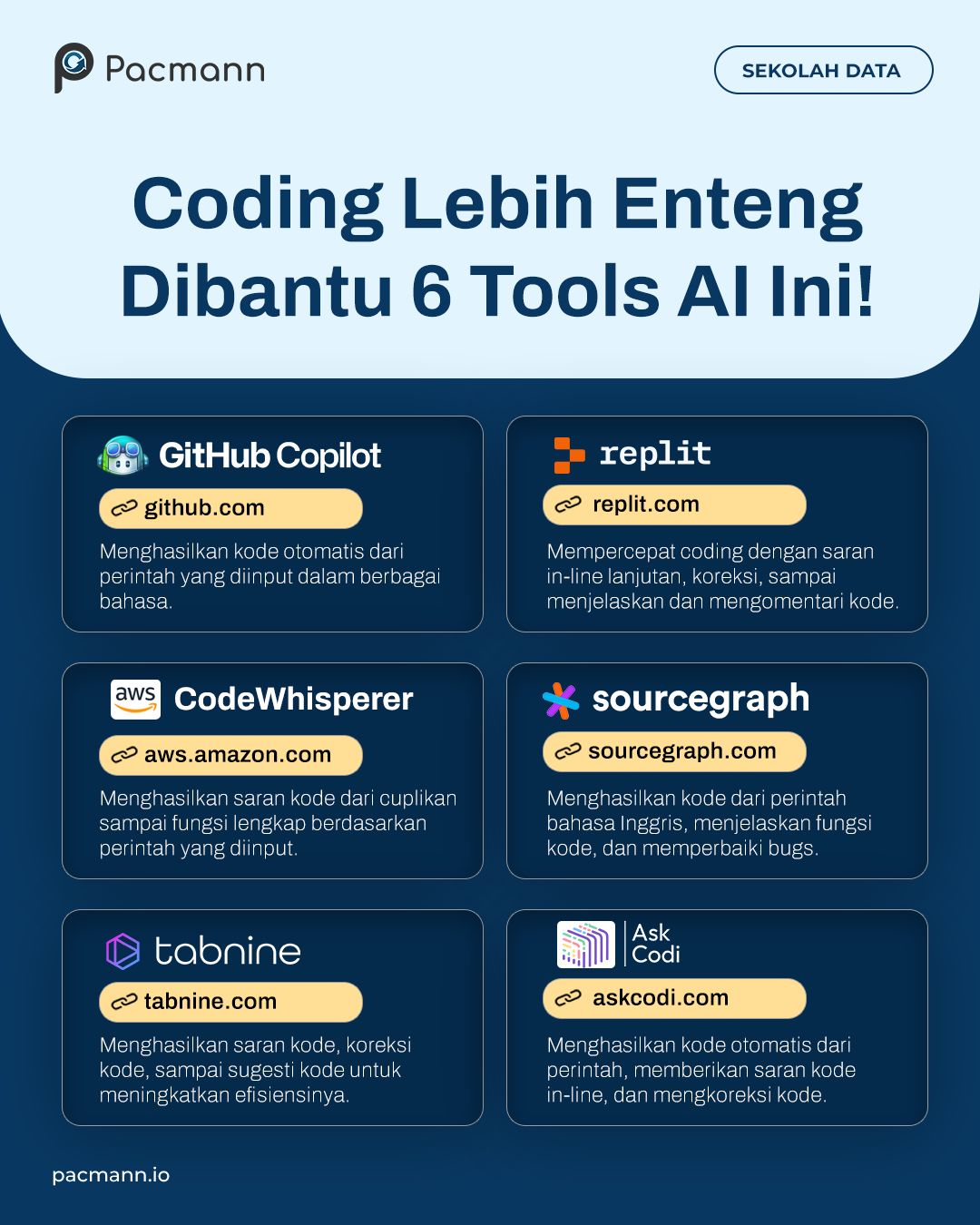 Pacmann on LinkedIn: #coding #programming #ai #aiassistant Pacmann on LinkedIn: #coding #programming #ai #aiassistant