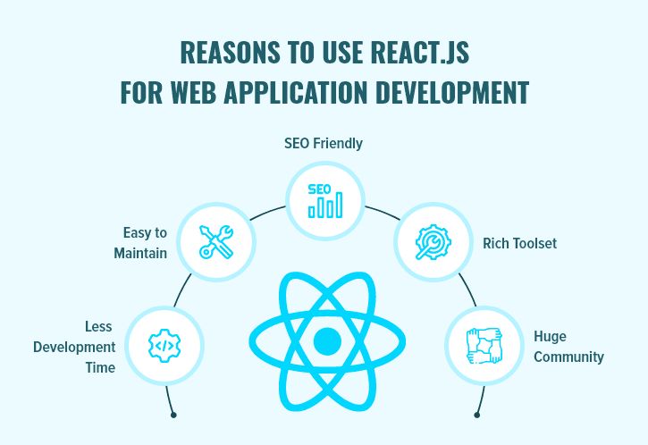 Himanshu Gupta on LinkedIn: React JavaScript Himanshu Gupta on LinkedIn: React JavaScript