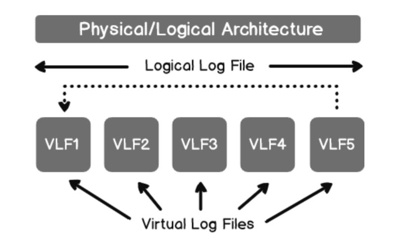 Mayank Shukla on LinkedIn: #sql #sqldba #dba #sqlserver #help #post # ... Mayank Shukla on LinkedIn: #sql #sqldba #dba #sqlserver #help #post # ...