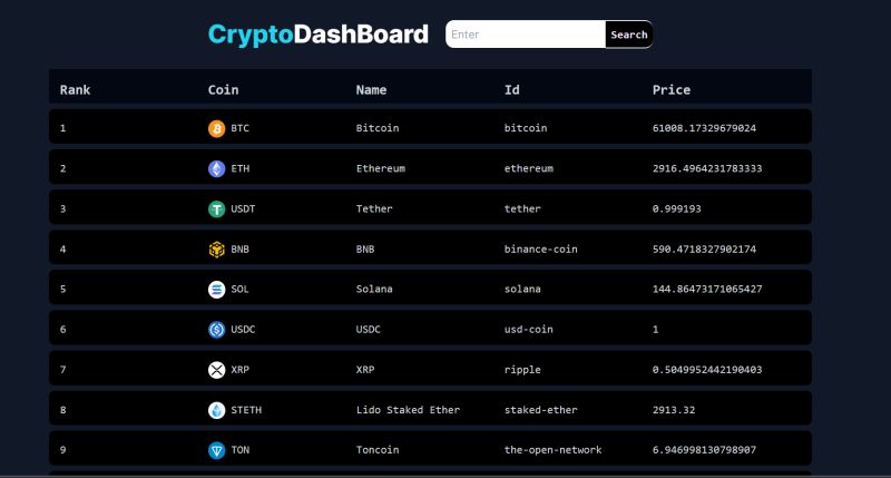 Launching CoinStats dashboard with Tailwind CSS | Vaideeshwaran R ... Launching CoinStats dashboard with Tailwind CSS | Vaideeshwaran R ...