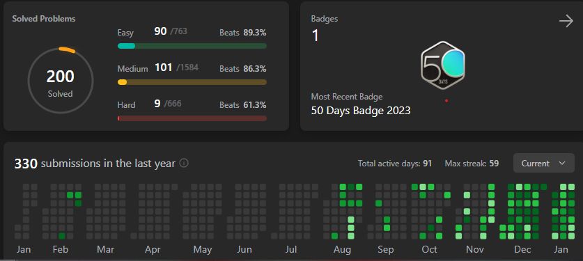 Samar Srivastav on LinkedIn: #codingjourney #achievementunlocked # ... Samar Srivastav on LinkedIn: #codingjourney #achievementunlocked # ...