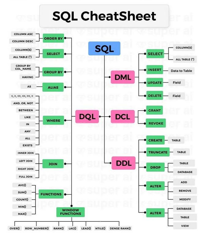 Mohan Nayak on LinkedIn: #sql #sqlqueries #sqlskills #sqlcertification ... Mohan Nayak on LinkedIn: #sql #sqlqueries #sqlskills #sqlcertification ...