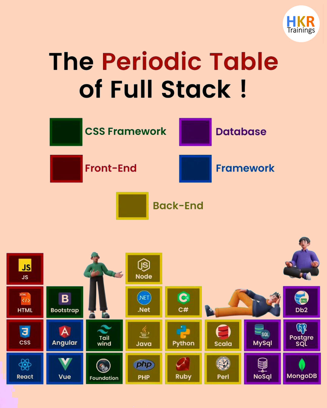HKR Trainings on LinkedIn: #fullstackdevelopment #webdevelopment #html ... HKR Trainings on LinkedIn: #fullstackdevelopment #webdevelopment #html ...