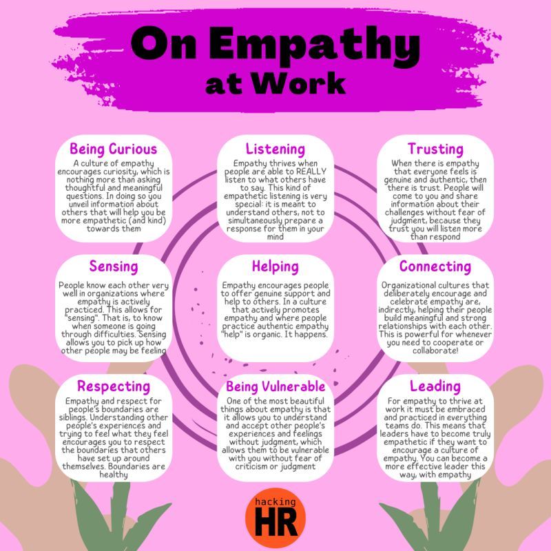 Hacking HR auf LinkedIn: #empathy #hr #humanresources #hackinghr Hacking HR auf LinkedIn: #empathy #hr #humanresources #hackinghr