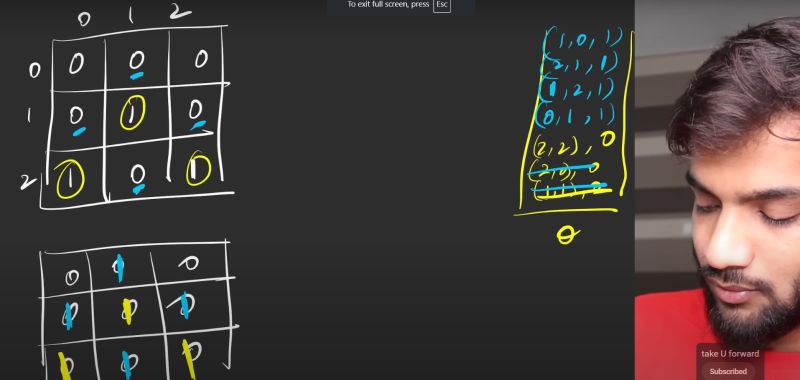 Johinth Pathi on LinkedIn: #100daysofcode #graphtheory #bfs #algorithm ... Johinth Pathi on LinkedIn: #100daysofcode #graphtheory #bfs #algorithm ...