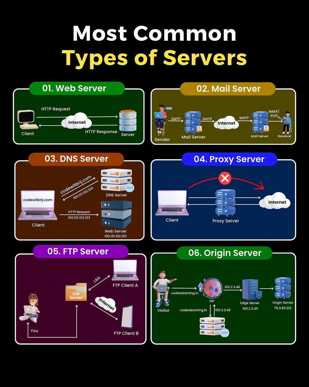 Sweta Upadhyay on LinkedIn: #servers #database #data #programming # ... Sweta Upadhyay on LinkedIn: #servers #database #data #programming # ...